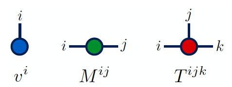 Matrix Product State Inspired Tensor Networks
